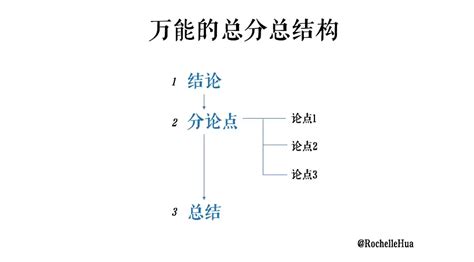 面试9 0：万能的总分总结构 知乎