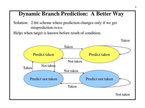 Ppt Dynamic Branch Prediction Powerpoint Presentation Free Download Id388010