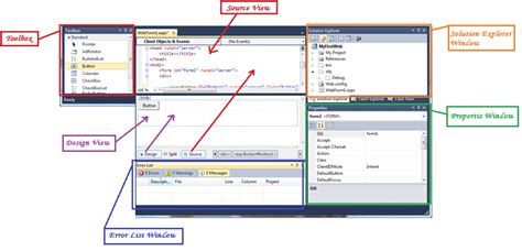 Knowledge To Learn Website Design In ASP Net Easy Tips SKOTechLearn Tips