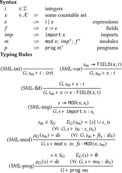 Figure 1 From Verifying Well Typedness Preservation Of Refactorings Using Scope Graphs