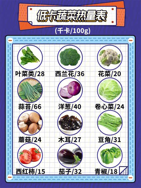 食物熱量表 資訊咖