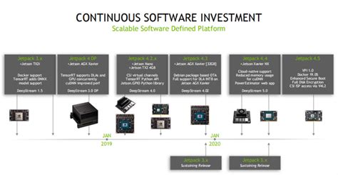 Nvidia Jetpack 46来了 知乎