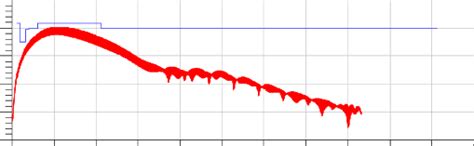 Spectrum Of 5 Th Derivative Gaussian Pulse Download Scientific Diagram