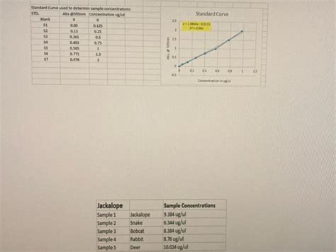 solved instructions question 3 in this question you are