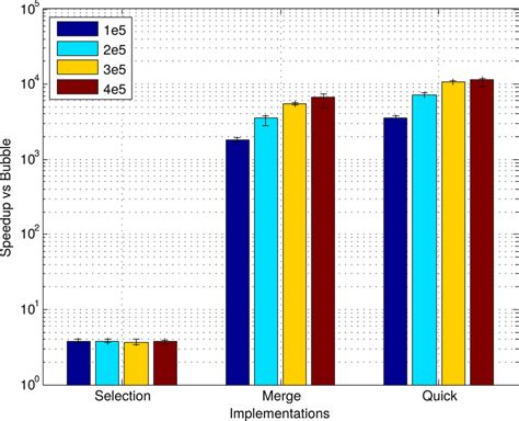 speedup plot generated by the speedup function download scientific