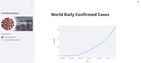 Github Urvashi2311covid19 Data Analysis