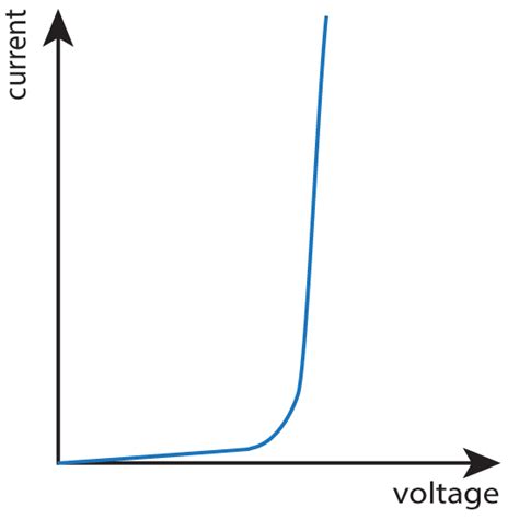 Gcse Physics Circuits Grade Gorilla