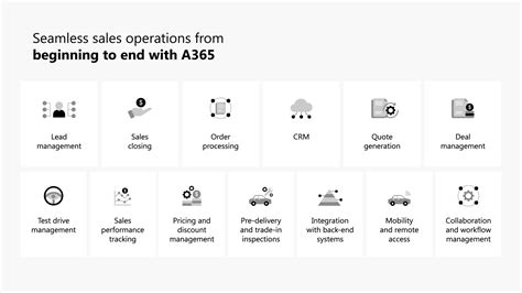 Optimizing Sales Processes Fueling Automotive Business Revenue And Success Annata Management