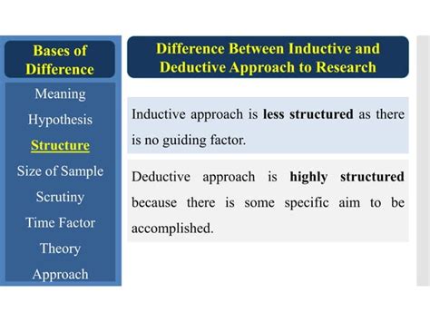 Inductive And Deductive Approach To Research Difference Between