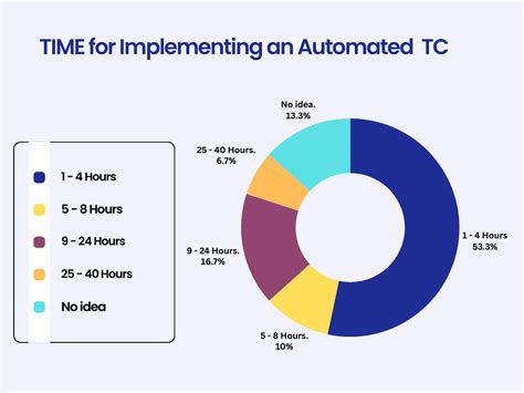 Mohammed Iben Ayad On Linkedin Testautomation