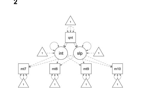 Latent Growth Models