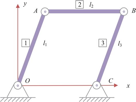 A Regularization Method For Solving Dynamic Problems With Singular Configuration Liusong Yang