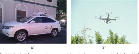 Figure 1 From Automated Search Based Robustness Testing For Autonomous Vehicle Software