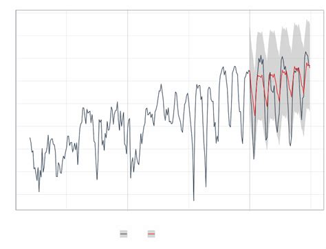 Time Series Demand Forecasting R Bloggers