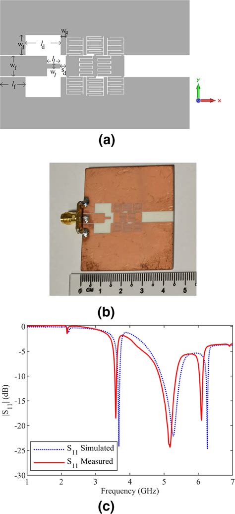 Coplanar Waveguide Double Periodic Composite Right Left‐handed Download Scientific Diagram