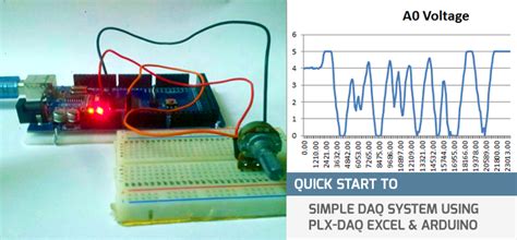 Quick Start To Simple Daq System Using Plx Daq Excel And Arduino By