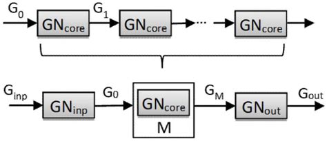 Dynamic Topology Network Intelligent Routing Method Eureka Patsnap