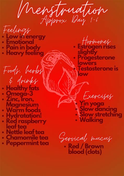Menstruation Cheat Sheet Raspberry Leaf Tea Nettle Leaf Tea