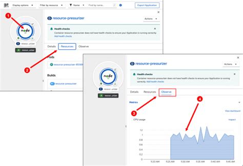 View Performance Information Using The Openshift Web Console Foundations Of Openshift Red