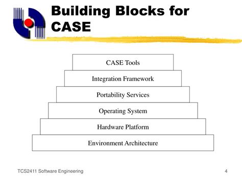 Ppt Computer Aided Software Engineering Powerpoint Presentation Free Download Id 166068