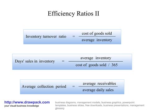 Efficiency Ratio Ii Diagram Ppt