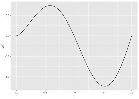3b The Second Derivative Math 135 Amc I