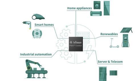 John Morehead On Linkedin New Infineon Mcu Offers Motor Control From Home To Enterprise Embedded…