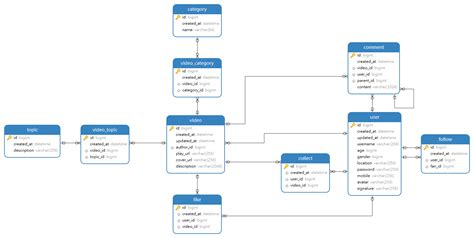 使用navicat导出er图详细教程 mysql 王翊珩 gitcode 开源社区