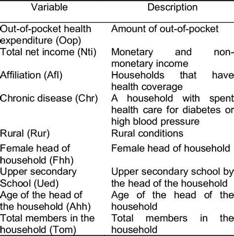 Variables Considered In Quantile Regression Download Scientific Diagram