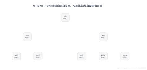 【jsplumb】jsplumb基础教程vuejsplumbd3 Csdn博客