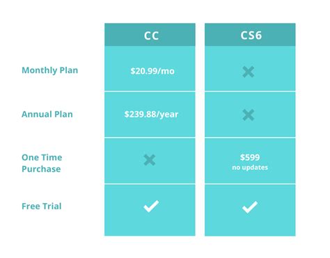 Illustrator CS Vs CC What S The Difference