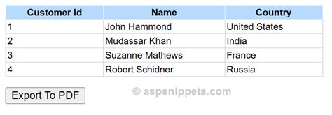 Export Html String To Pdf File Using Itextsharp In Aspnet