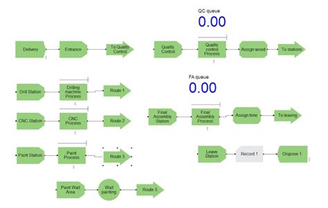 Simulate The System For Your Arena Simulation Projects By Burcuatalay Fiverr