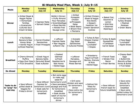 Diabetic Meal Plan Printable Diabetic Food Chart Fikoless