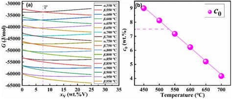 B H η I Is An Interpolation Function Download Scientific Diagram