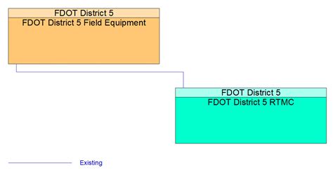 Floridas District 5 Its Architecture