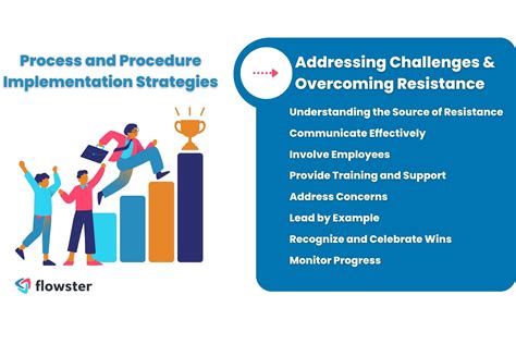 Processes And Procedures Strategies For How To Effectively Implement