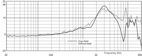 What Is Diffuse Field Equalization Headphone Reviews And Discussion Head Fi Org