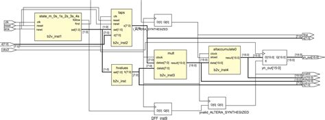 Использование синтезатора Synplicity Synplify