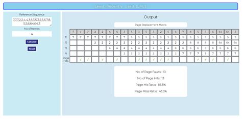 Github Jatinundhad Srtf Lru