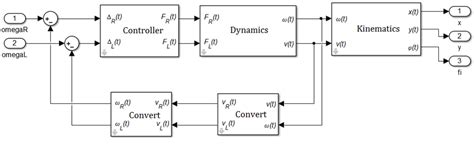 simulation scheme of mathematical model of mobile robot download