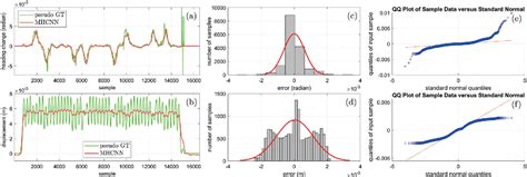 Figure 1 From Pedestrian Inertial Navigation With Multi Head Cnn Semantic Scholar