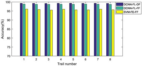 Sensors Free Full Text An Adaptive Multi Sensor Data Fusion Method Based On Deep