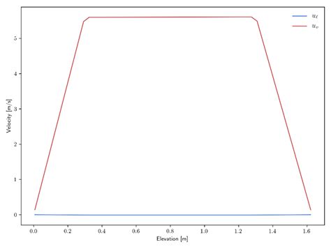 Pdf Sockeye A 1 D Heat Pipe Modeling Tool 2019 Joshua Hansel 3