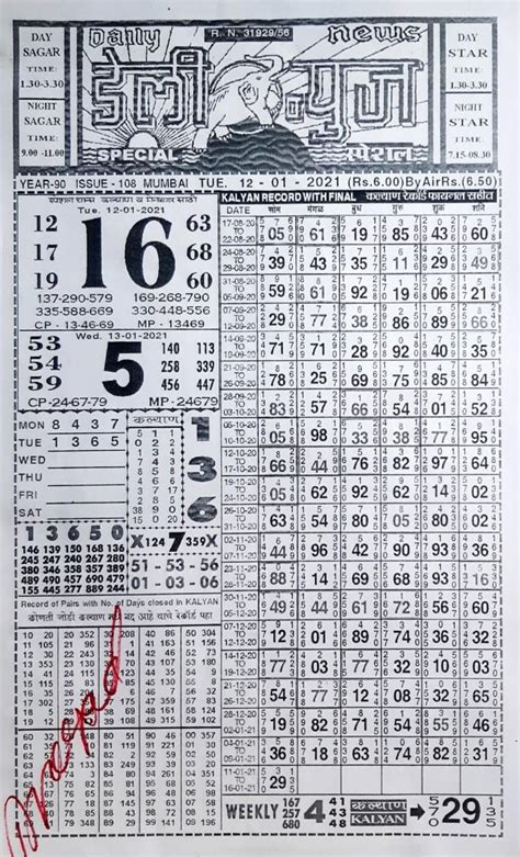 Final Ank Main Bazar Satta Matka Kalyan Matka Chart Record Milan Chart