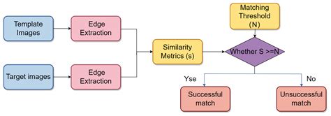 Real Time Cucumber Target Recognition In Greenhouse Environments Using Color Segmentation And