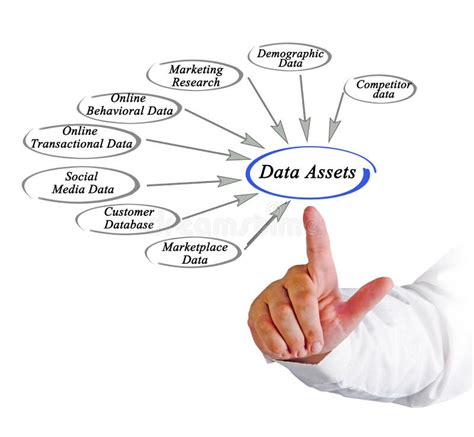 Data Assets Stock Image Image Of Marketing Finger Behavioral 85629337