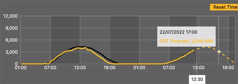 Drag Selected Time Issue 170 Openclimatefix Quartz Frontend GitHub