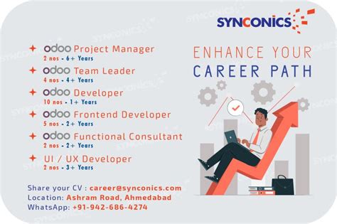 Imranbaig Mirza On Linkedin Multipleopenings Odooprojectmanager Odooteamleader Odoodeveloper