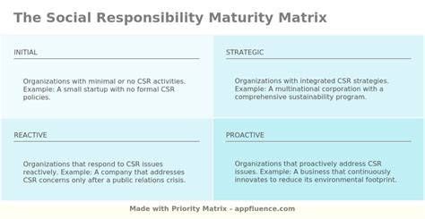 Free At Template For Priority Matrix Free At Template For Priority Matrix
